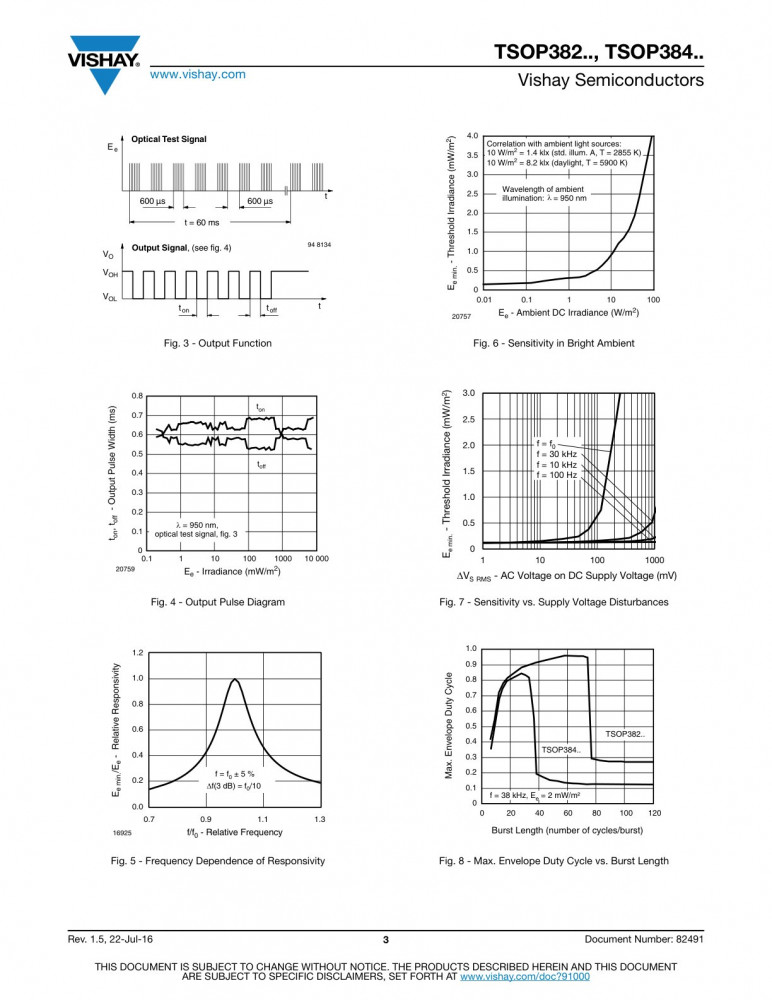 TSOP38238 datasheet page 3