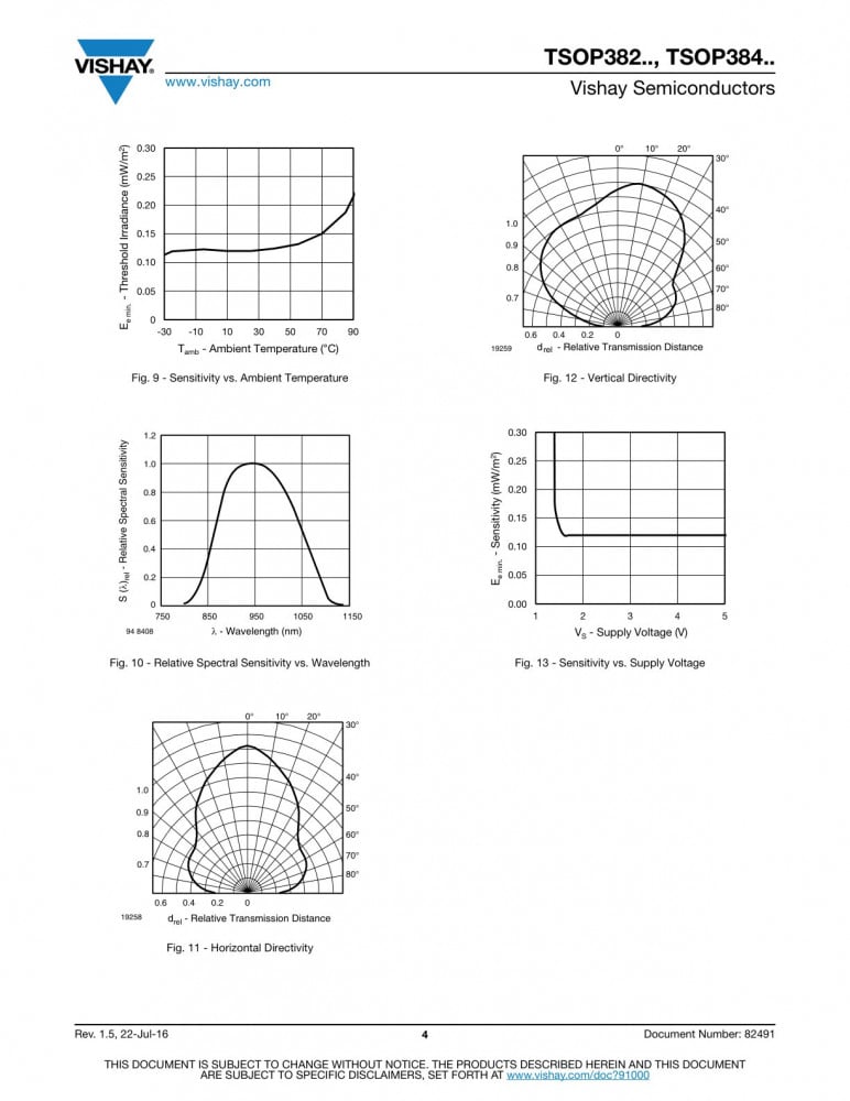 TSOP38238 datasheet page 4