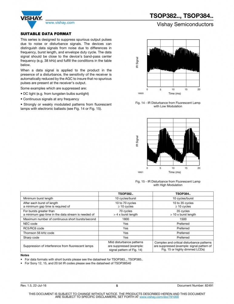 TSOP38238 datasheet page 5
