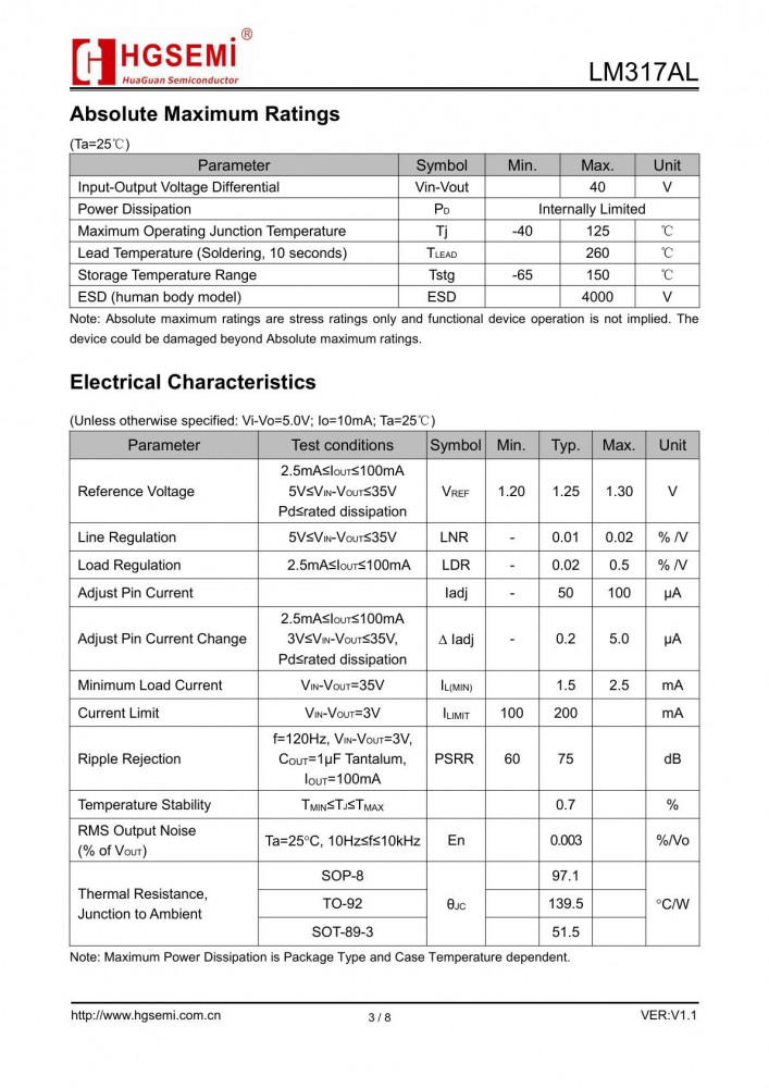 LM317ALM/TR datasheet page 3