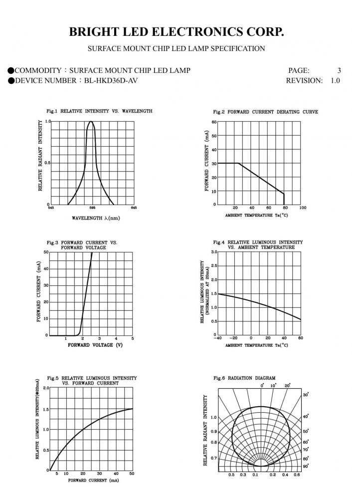 BL-HKD36D-AV-TRB datasheet page 2