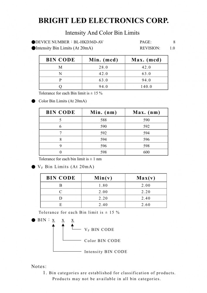 BL-HKD36D-AV-TRB datasheet page 6