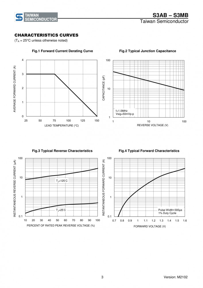 S3JB datasheet page 3