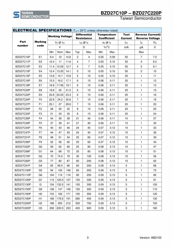 Taiwan Semiconductor BZD27C series datasheet page 3