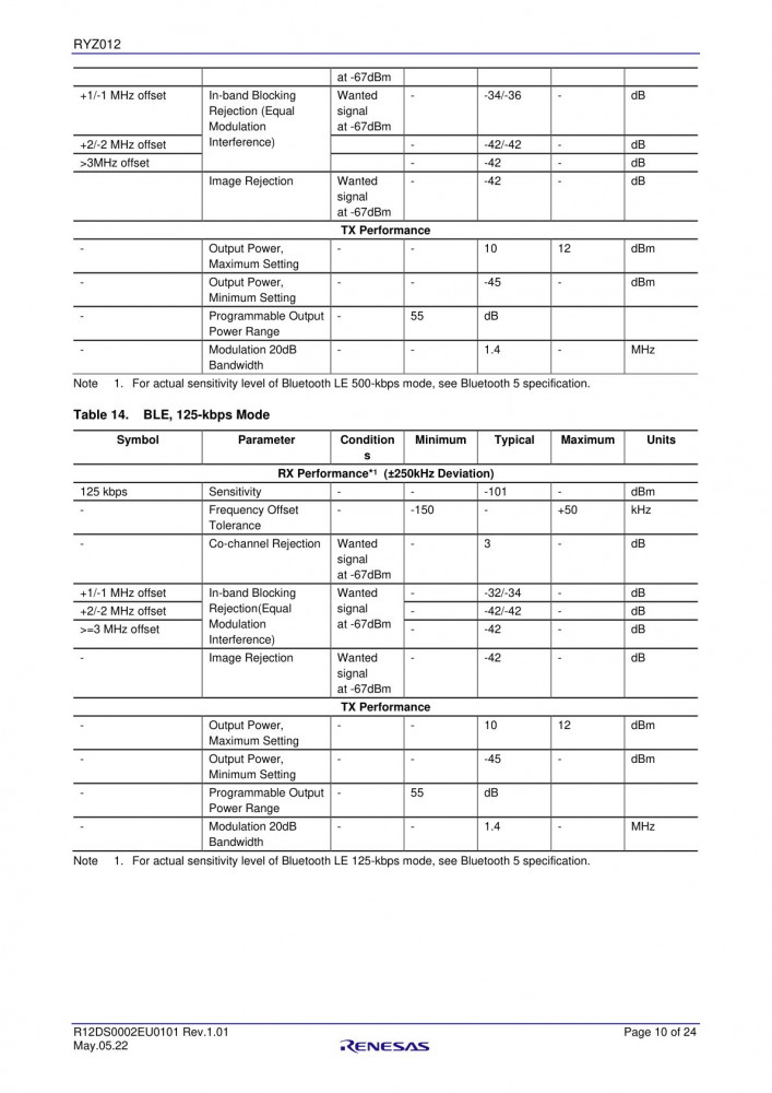 RYZ012 document page 10