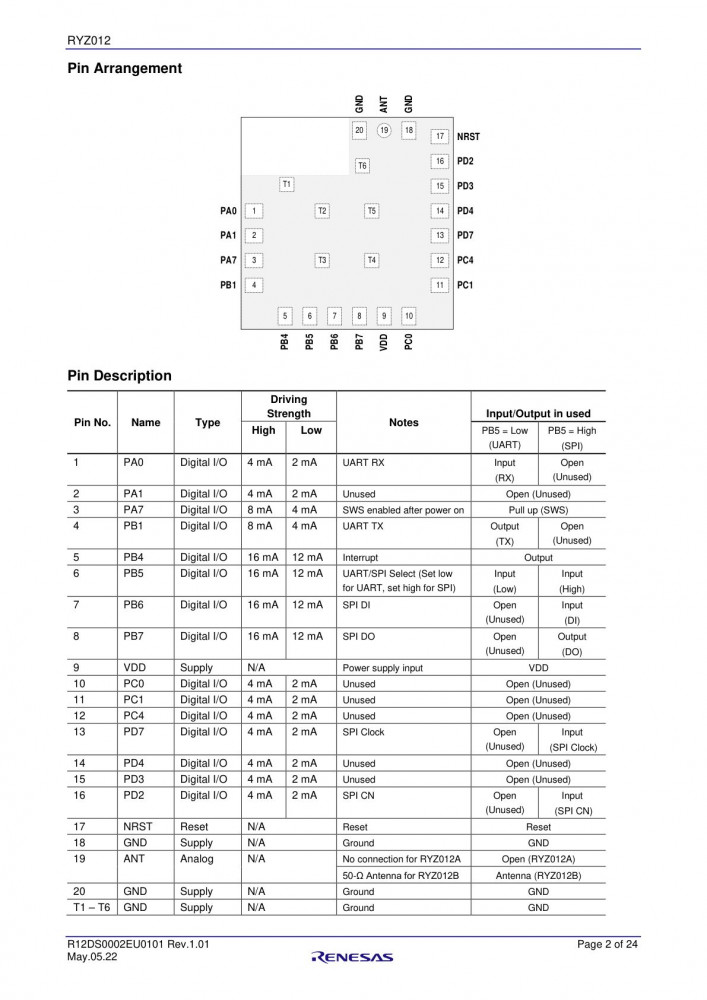 RYZ012 document page 2