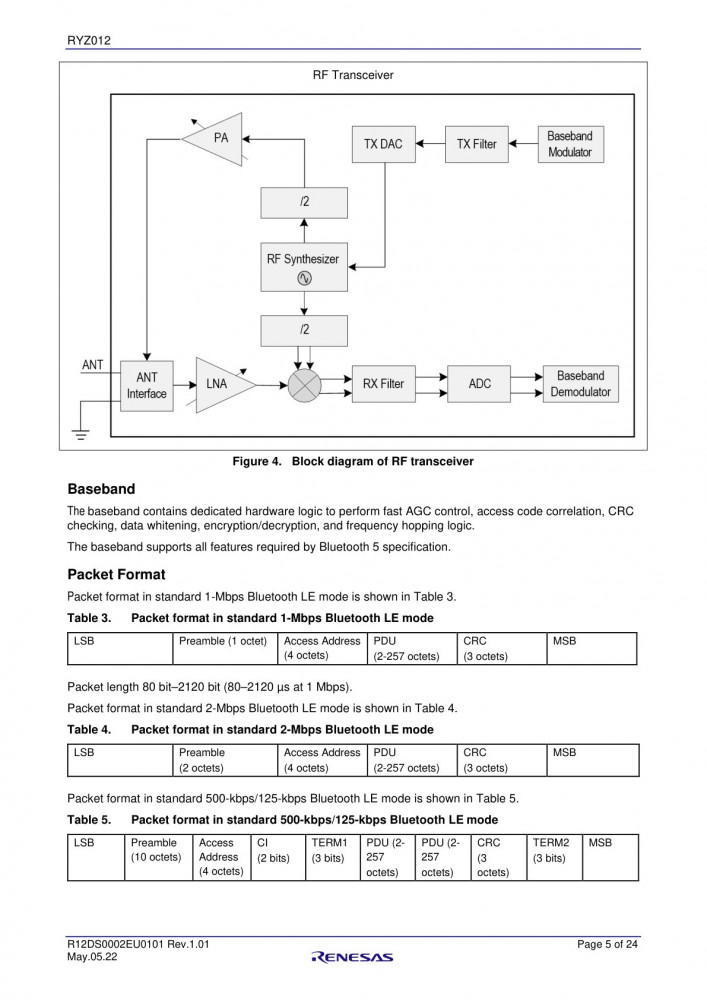 RYZ012 document page 5