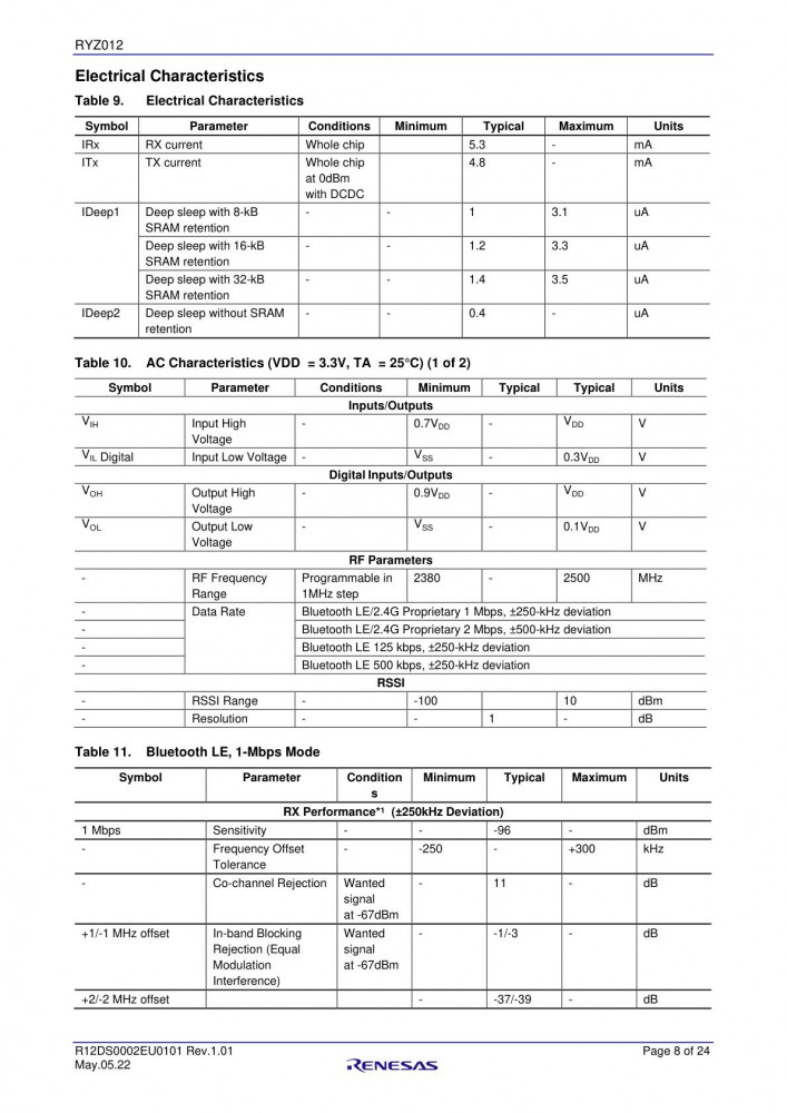 RYZ012 document page 8