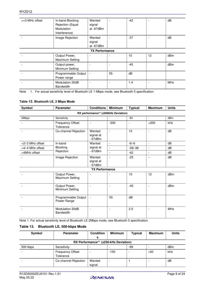 RYZ012 document page 9