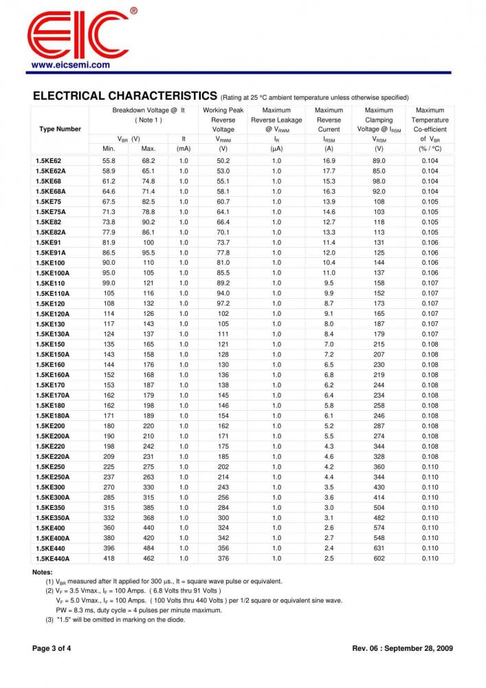EIC 1.5KE series datasheet page 3