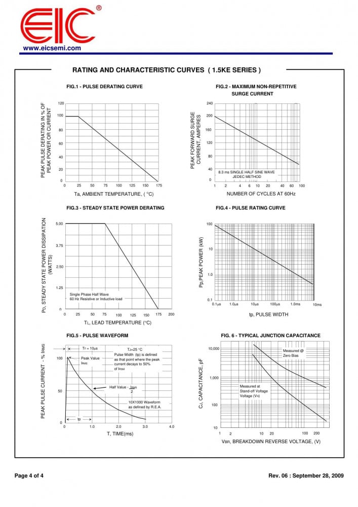 EIC 1.5KE series datasheet page 4