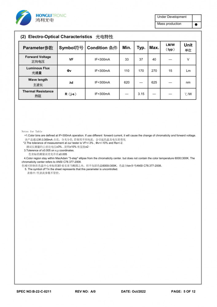 LM002H384R-5B2C12 datasheet page 5