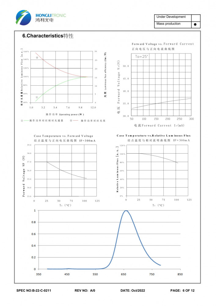 LM002H384R-5B2C12 datasheet page 6