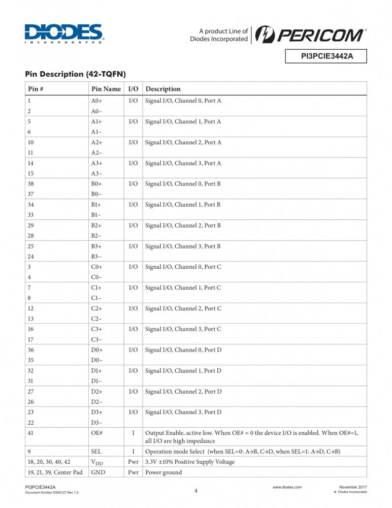 PI3PCIE3442AZLEX technical document page 4