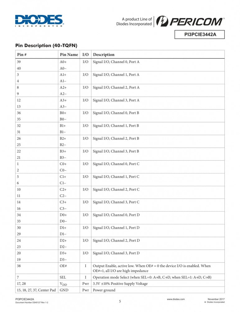PI3PCIE3442AZLEX technical document page 5