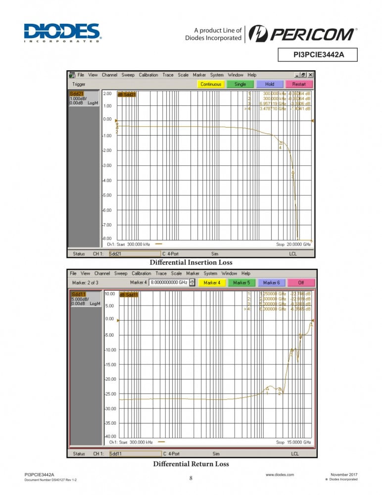 PI3PCIE3442AZLEX technical document page 8