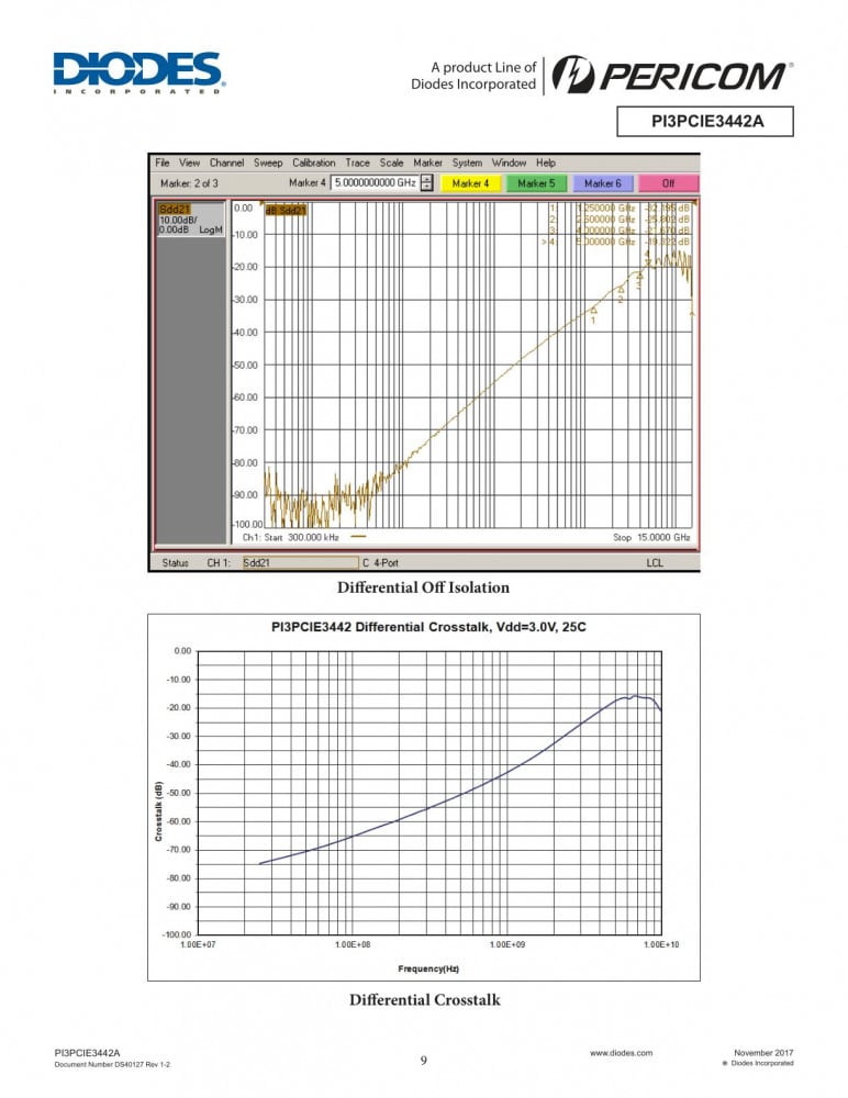 PI3PCIE3442AZLEX technical document page 9