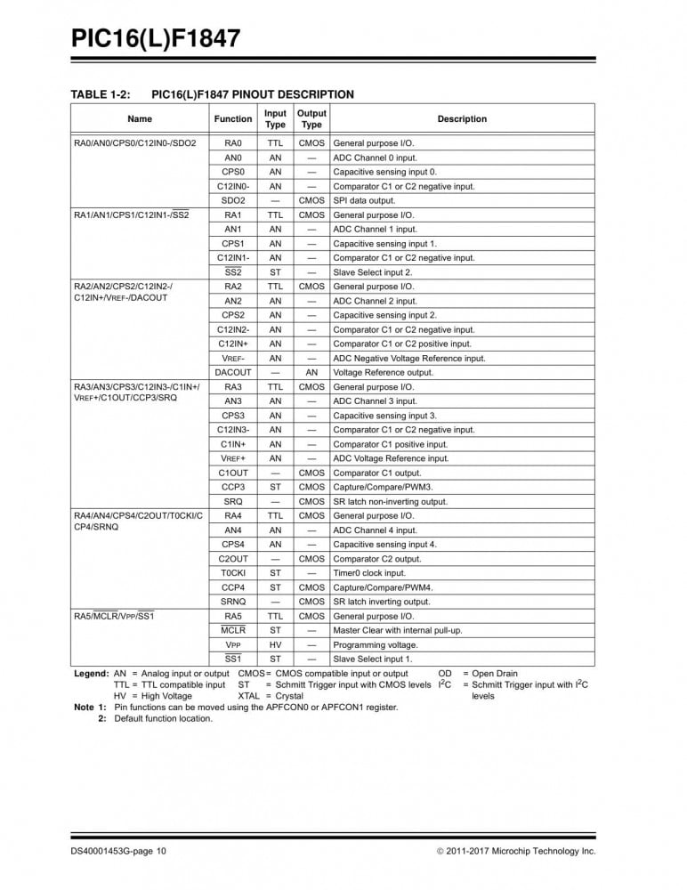 AC244046 technical document page 10