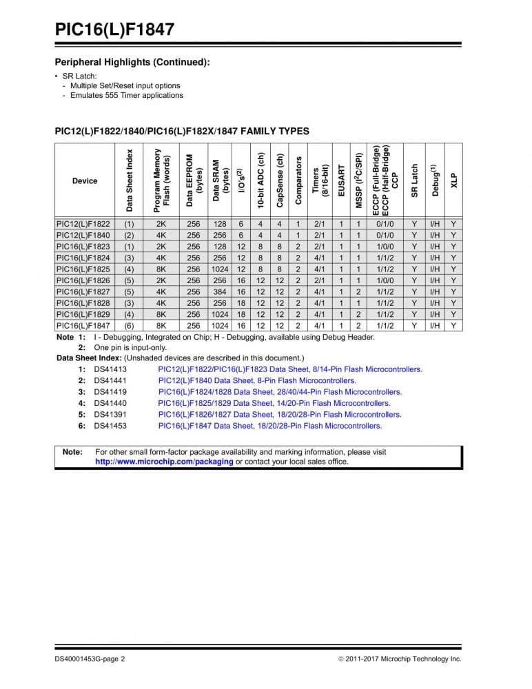 AC244046 technical document page 2