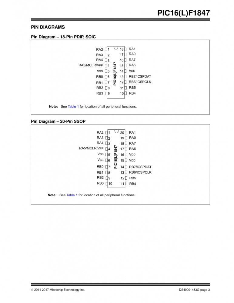 AC244046 technical document page 3