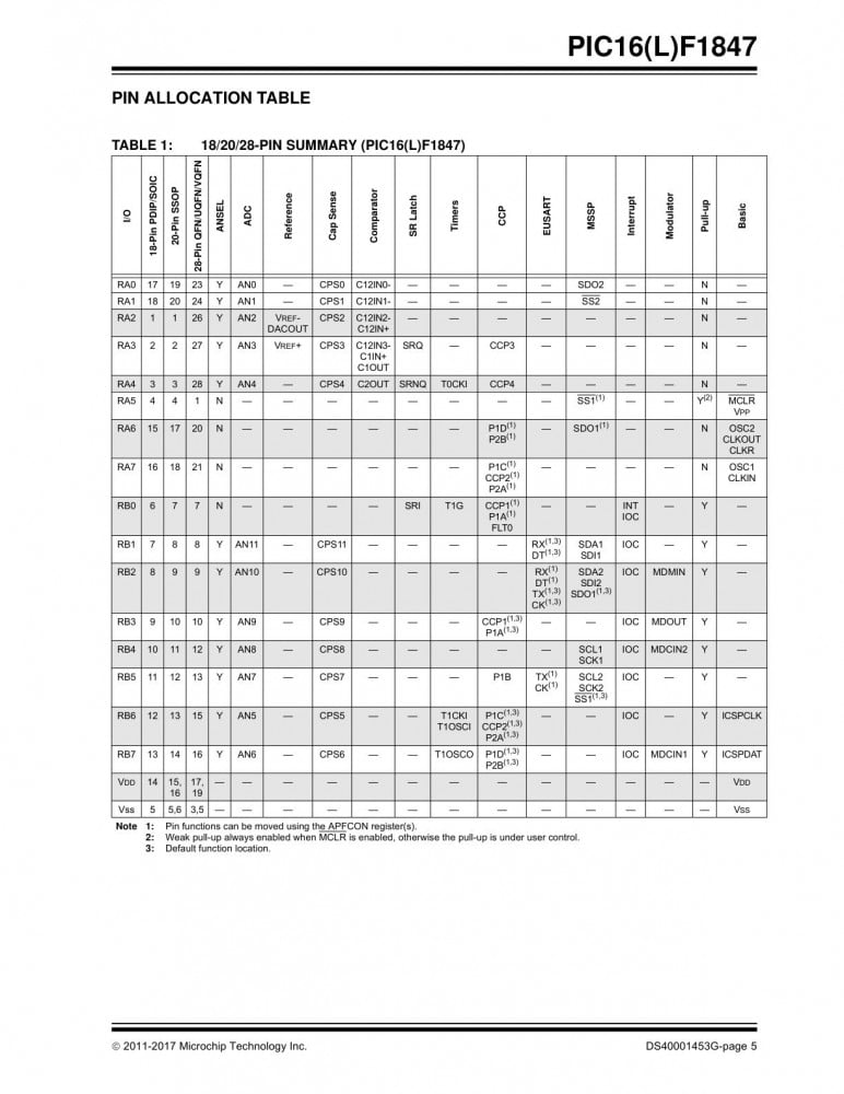 AC244046 technical document page 5