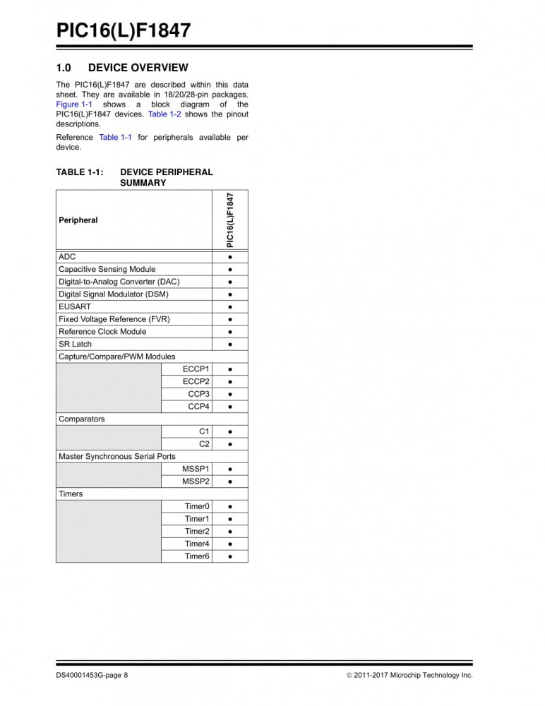 AC244046 technical document page 8