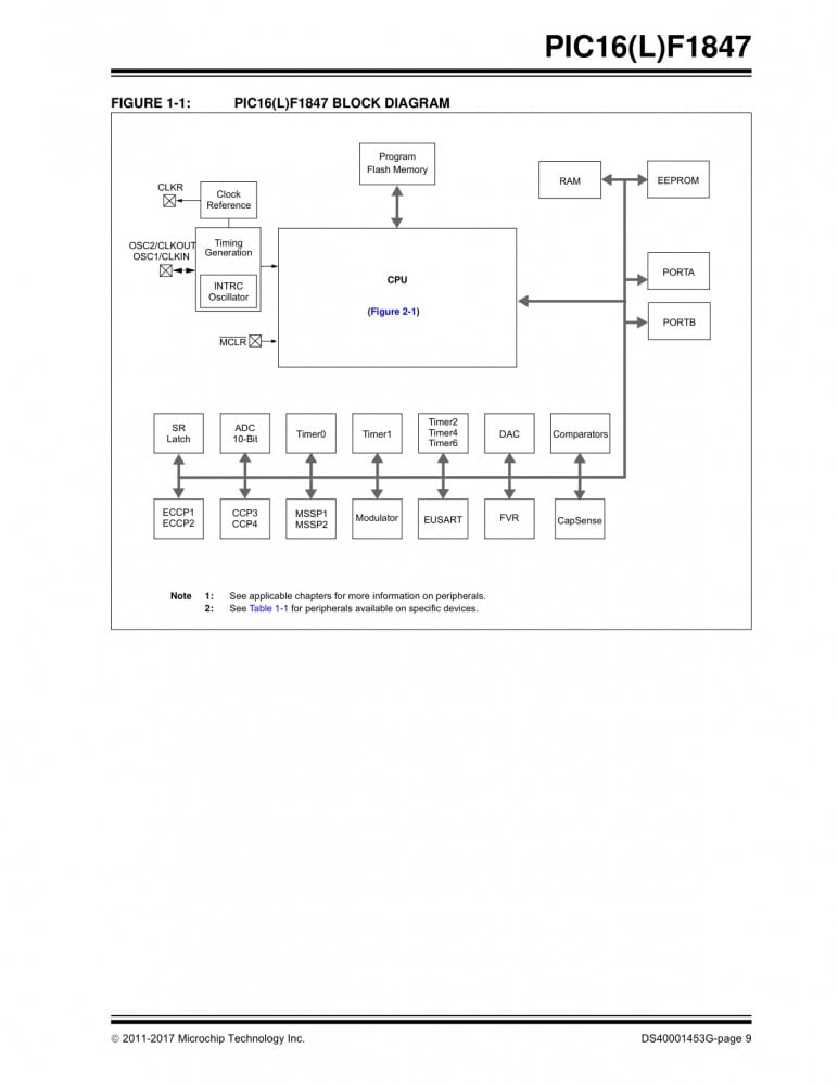 AC244046 technical document page 9
