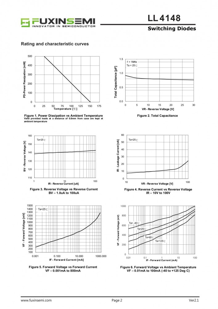 FUXINSEMI LL4148 technical document page 2