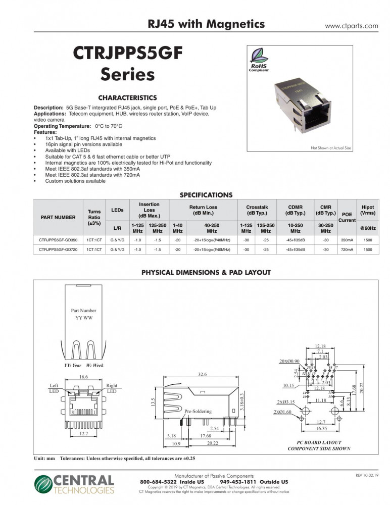 CTRJPPS5GF series specifications and characteristics