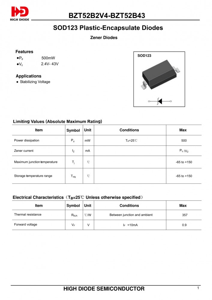 BZT52B5V1 datasheet page 1