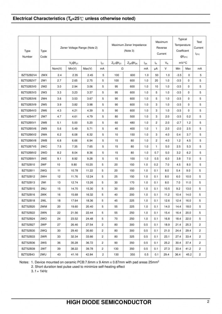 BZT52B5V1 datasheet page 2
