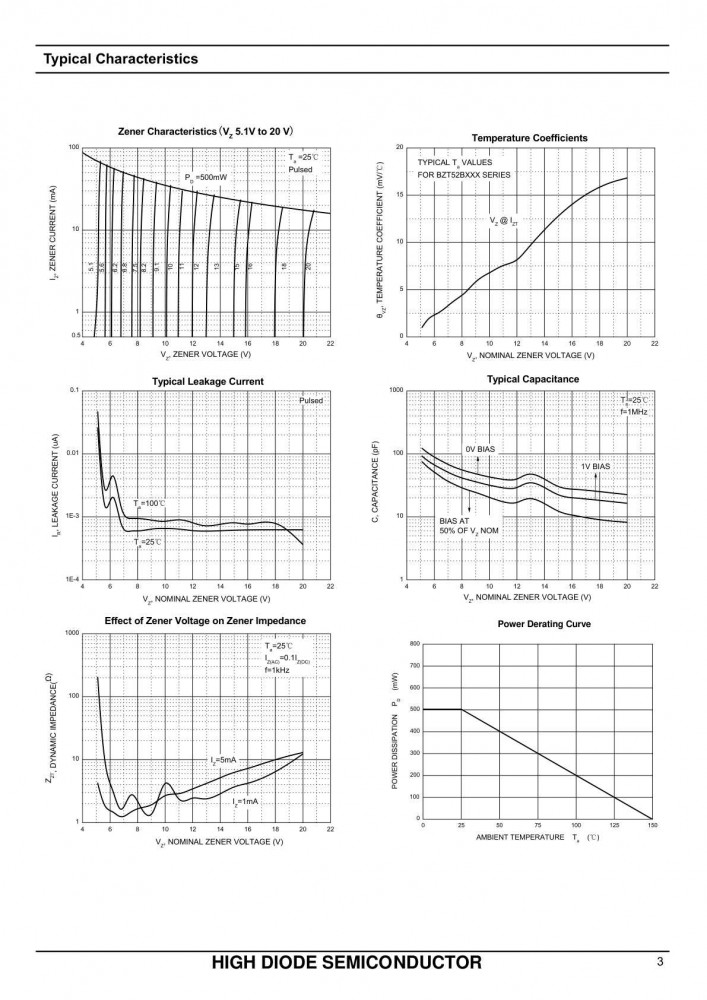 BZT52B5V1 datasheet page 3