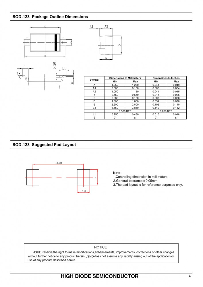BZT52B5V1 datasheet page 4