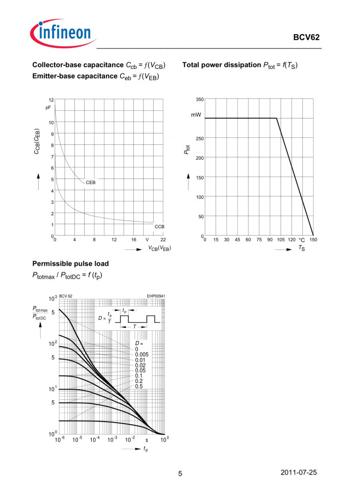 BCV 62B datasheet page 5