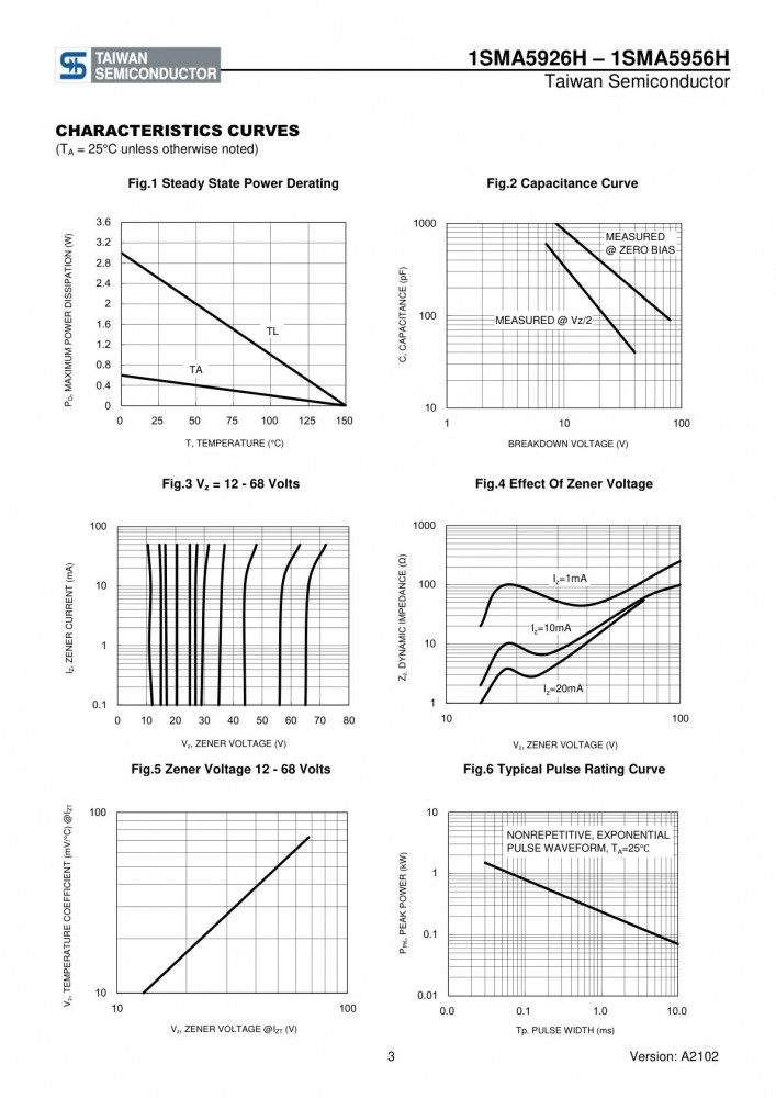 1SMA5955H datasheet page 3