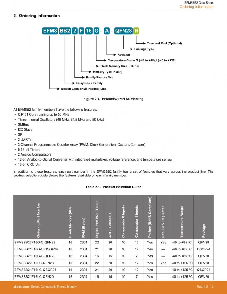 EFM8BB2 datasheet page 3