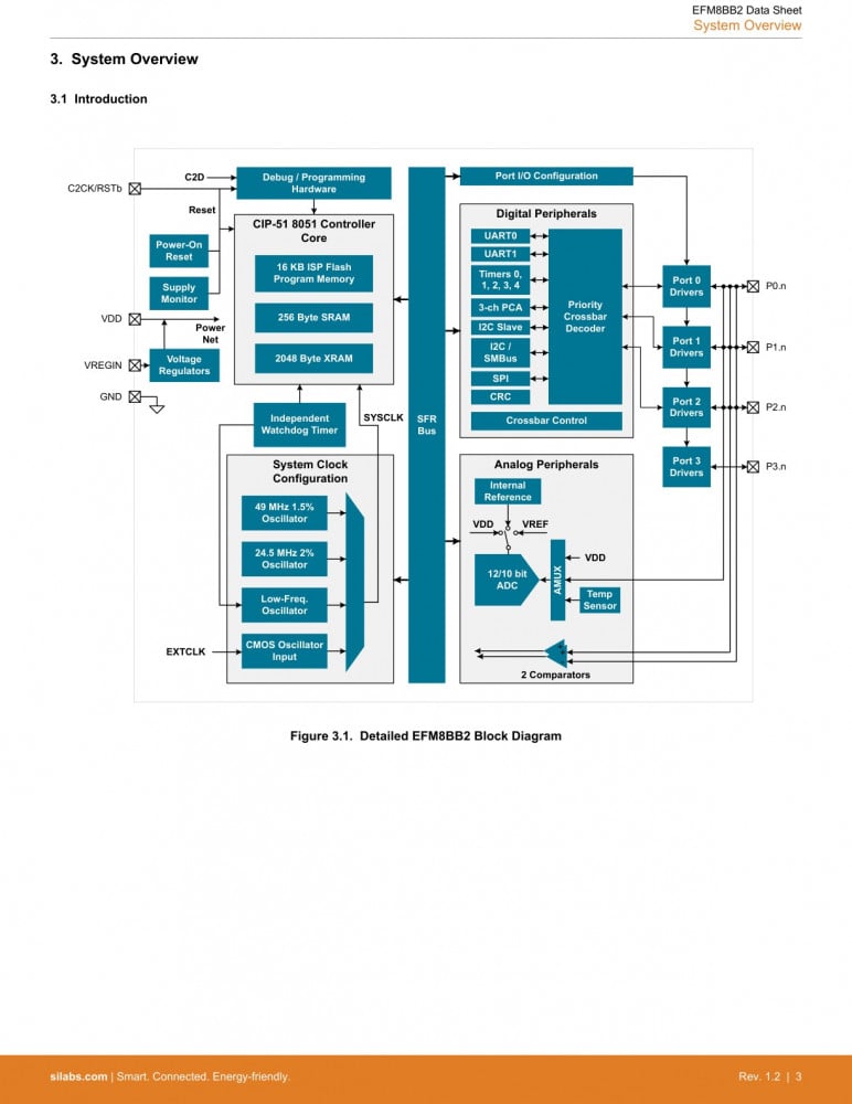 EFM8BB2 datasheet page 4