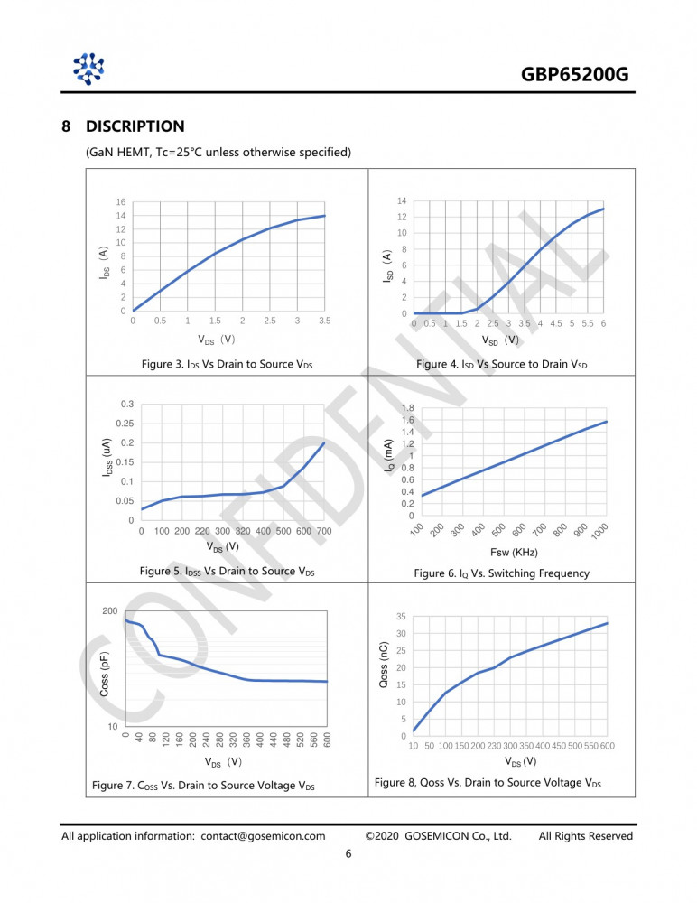 GBP65200GPMAR datasheet page 6