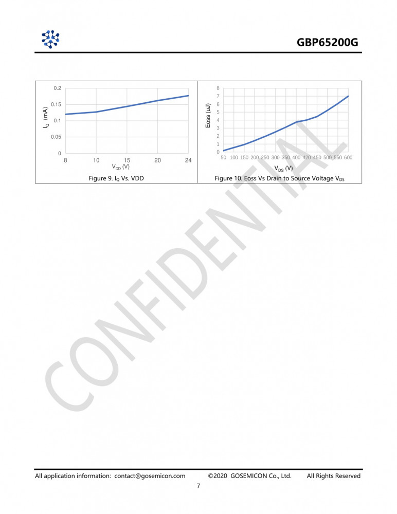 GBP65200GPMAR datasheet page 7