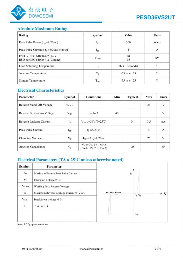 PESD36VS2UT datasheet page 2