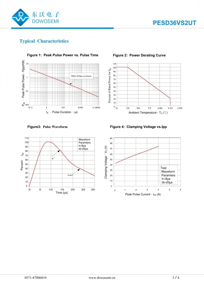 PESD36VS2UT datasheet page 3