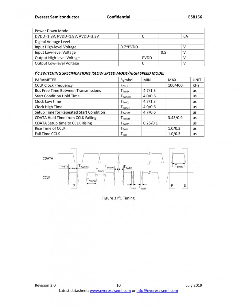ES8156 datasheet page 10