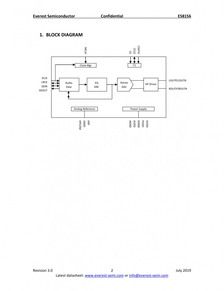 ES8156 datasheet page 2