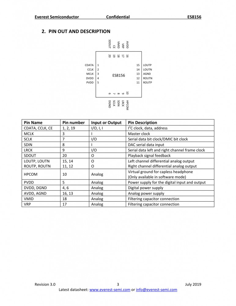 ES8156 datasheet page 3