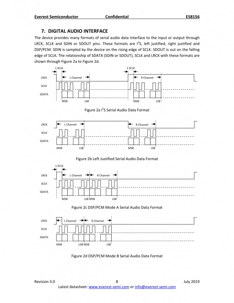 ES8156 datasheet page 8