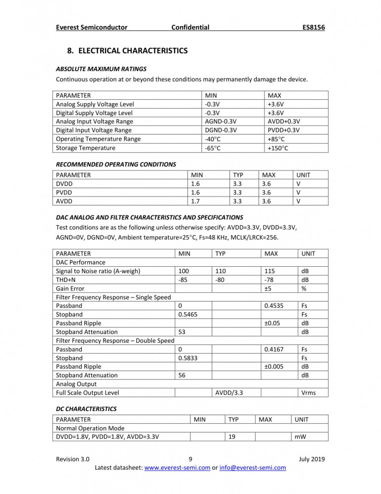 ES8156 datasheet page 9
