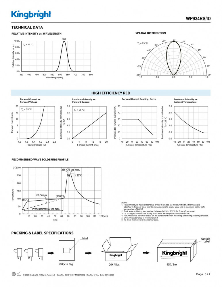 WP934RS/ID datasheet page 3