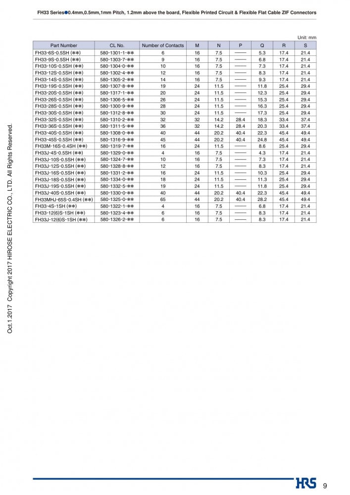 FH33 datasheet page 9