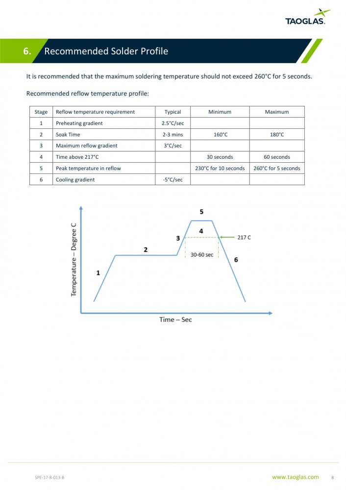 CC.001 datasheet page 8