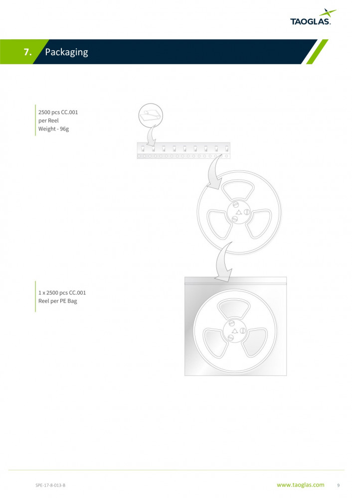 CC.001 datasheet page 9